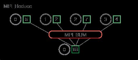 Chris Zhangs Blog Introduction Note Mpi