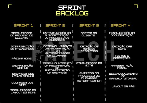 GitHub Grupo Fatech API Semestre Projeto fatec automatização do GitHub