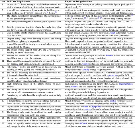 Medigan A Python Library Of Pretrained Generative Models For Enriched Data Access In Medical