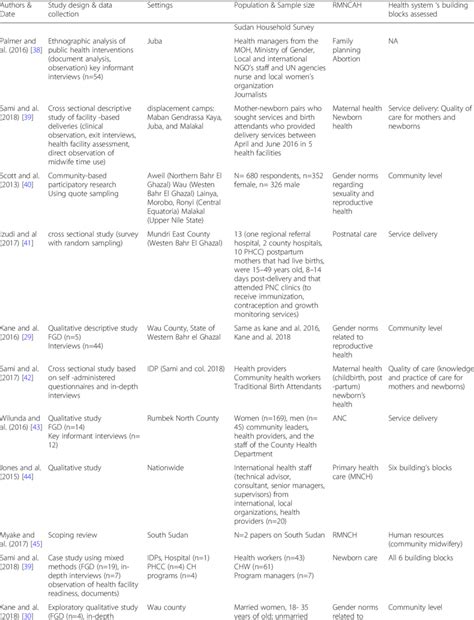 Description Of Peer Reviewed Publications Continued Download