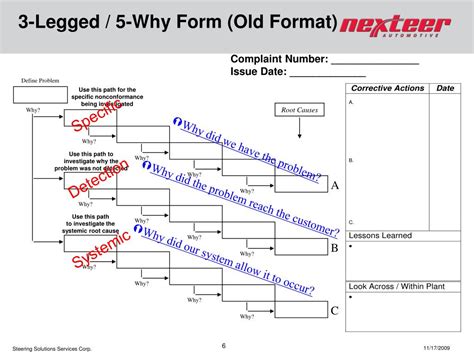 Ppt 3 Legged 5 Why Analysis Powerpoint Presentation Free Download
