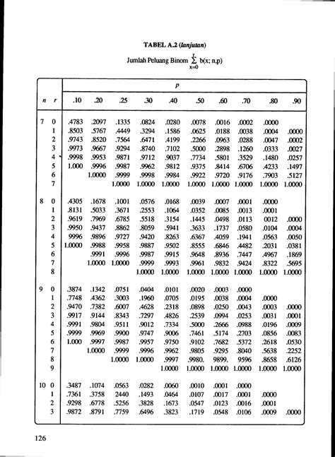 Solution 01 Tabel Binomial Studypool