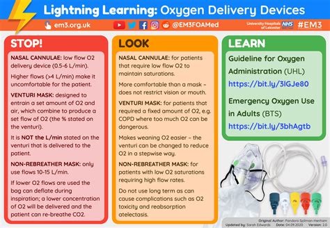 Oxygen Delivery Devices And Flow Rates Chart At Dominic Chumleigh Blog