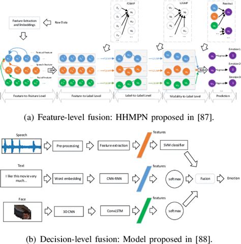 figure 4 from deep emotion recognition in dynamic data using facial