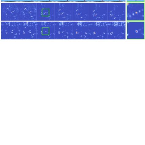 visualization of active pixels the first row in each block corresponds