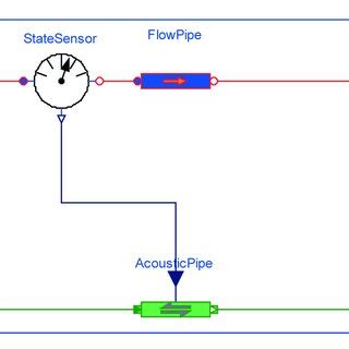 Example Of A Simple Pipe With Flow Acoustic Interaction Download Scientific Diagram