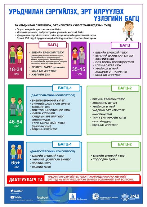 НЭМҮТ Урьдчилан сэргийлэх үзлэгт хамрагдаарай