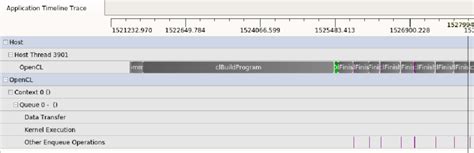 CodeXL Profiling Result For The Developed APU Algorithm With Zero Data