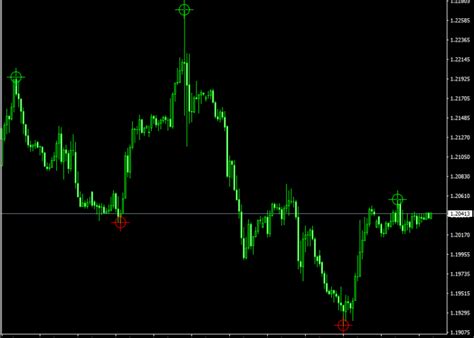 Download Xo Mtf Indicator For Mt4