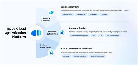 Financial Services Nops