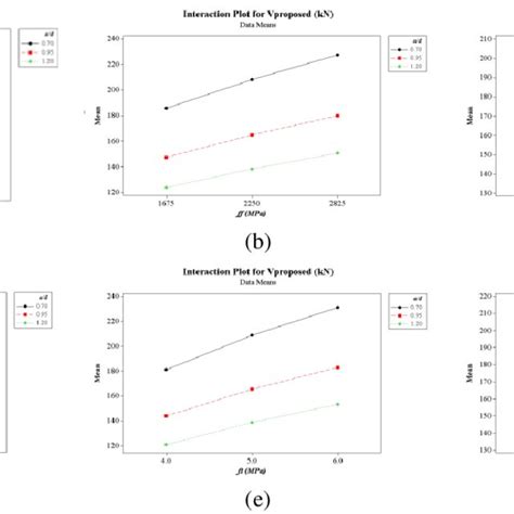 influence of input parameters a reinforcement ratio b fiber