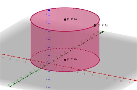 graph each figure graph each figure a cylinder with radius quizlet