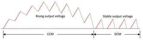 How Do Flyback Converters Operating In Ccm Regulate Their Output Electrical Engineering Stack
