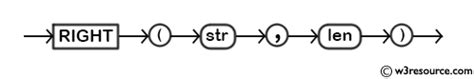 MySQL RIGHT Function W3resource