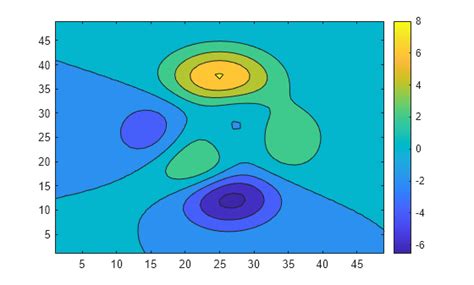 创建颜色栏 Matlab And Simulink