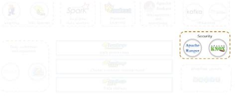 hadoop ecosystem