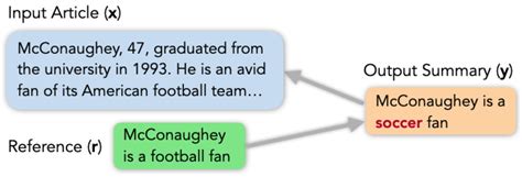 Compression Transduction And Creation A Unified Framework For Evaluating Natural Language