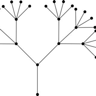 PDF Graph Theory Fundamentals