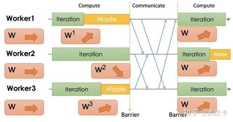 Osdi14 Scaling Distributed Machine Learning With The Parameter