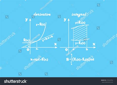 Mathematics Graphical Representation Derivative Integral Functions Stock Vector Royalty Free