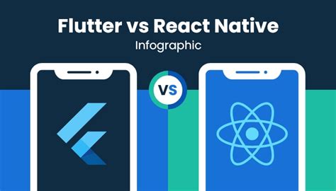 Flutter Vs React Native Digital Transformation Technology Consulting Services Gleecus