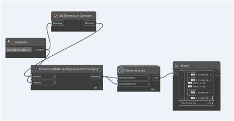 cut in revit not the same as in dynamo revit dynamo