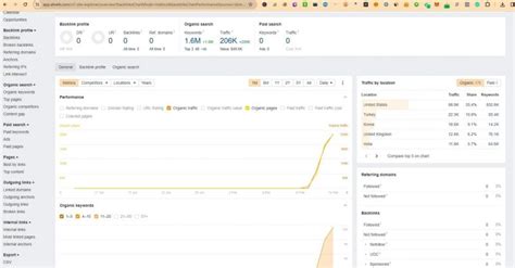 Short Term Search Algorithm Manipulation Domain Registered A Week Ago