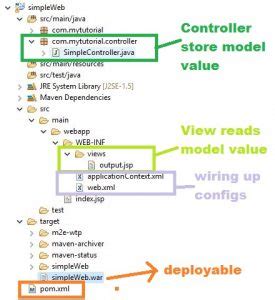 Spring MVC Beginner Tutorial Step By Step Java Big Data Interview Q As