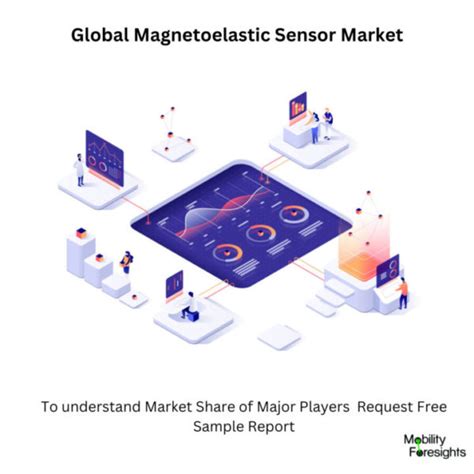 Global Magnetoelastic Sensor Market 2024 2030
