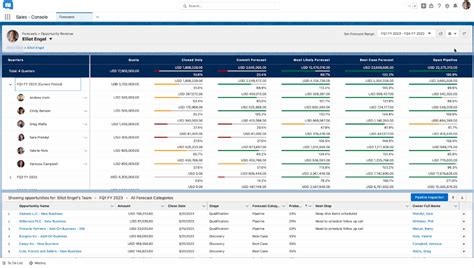 Salesforce Sales Forecasting An Ultimate 2025 Guide Salesforce Sales Forecasting An Ultimate 2025 Guide