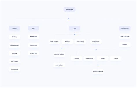 Nike Application By Aynaz On Dribbble