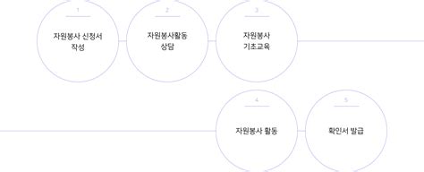 경북지적발달장애인복지협회 포항시지부