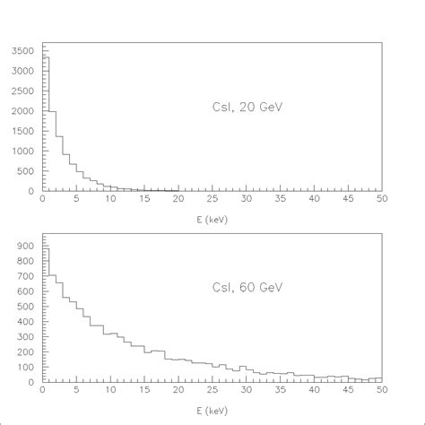 The Scintillating Crystal Detector For The Dark Matter Searches Proposal Semantic Scholar