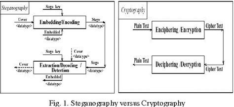 Figure 3 From Image Steganography Using Discrete Fractional Fourier