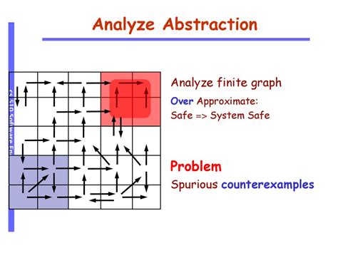 Predicate Abstraction Ppt Download