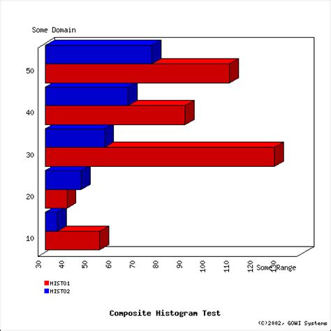 DBIx Chart Perl DBI Extension For Rendering Charts And Graphs