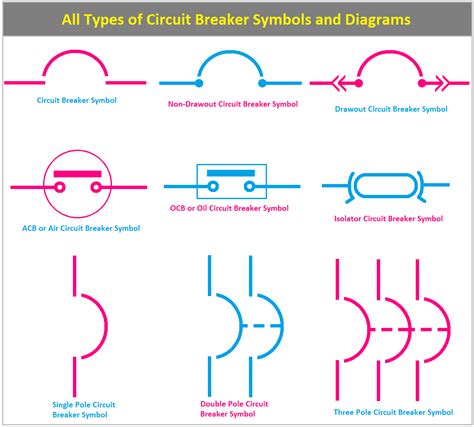 Circuit Diagram Symbol For Circuit Breaker