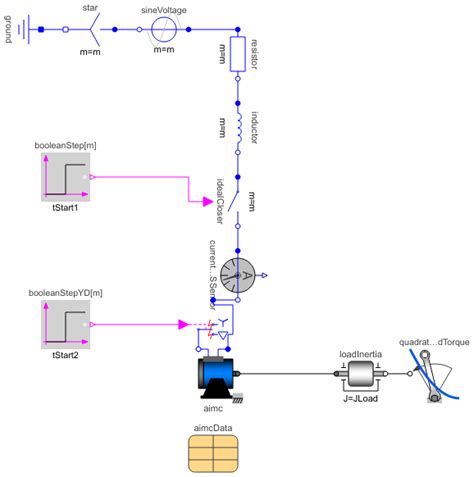 Modelica Electricalmachinesexamplesinductionmachinesimcydarc