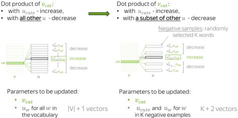 Word Embeddings