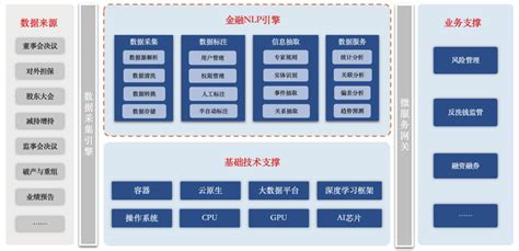 金融监管科技业务中的ai应用：上市公司公告信息风险识别