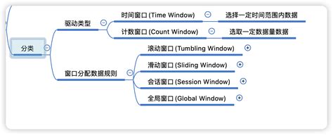 Flink中时间和窗口flink 时间窗口 Csdn博客