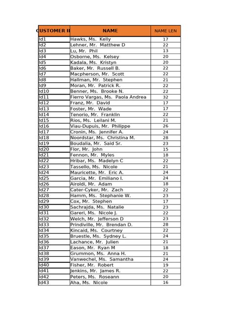 Excel Capstone Project Healthcare Data Analysis And Insights Version 2 Pdf