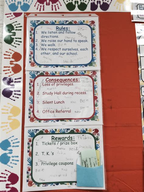 Classroom Rules Consequences And Rewards Chart