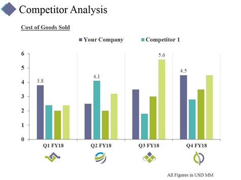 Competitor Analysis Template Ppt PowerPoint Presentation Professional Icon
