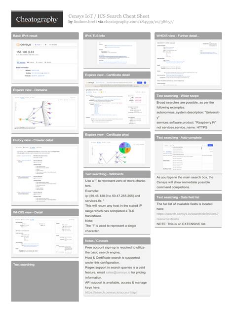 censys iot ics search cheat sheet pdf transport layer security