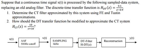 Solved Suppose That A Continuous Time Signal Xt Is