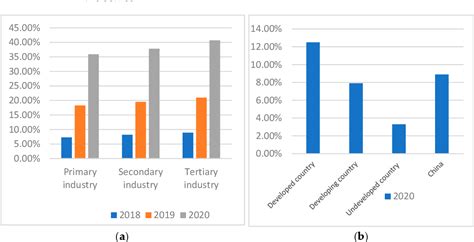 Figure 1 From How Can Digital Financial Inclusion Promote High Quality