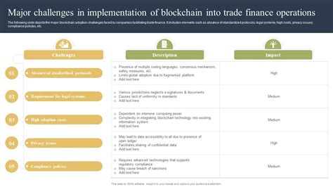 Major Challenges In Implementation Of Blockchain How Blockchain Is Reforming Trade BCT SS PPT