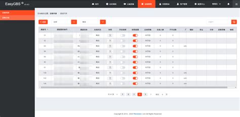 国标gb28181视频平台easygbs设备在线，通道却显示离线该如何解决？国标gb28181协议设备在线却没有流地址 Csdn博客