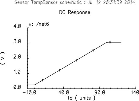 Simulation Results In Cadence Download Scientific Diagram